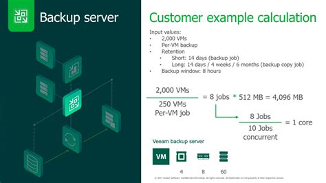 Day One Recap Of VeeamON In Miami