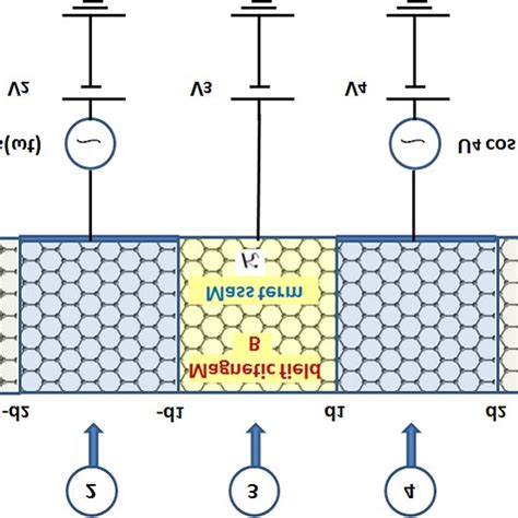Color Online Schematic Of A Graphene Monolayer In The Presence Of An