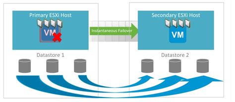 Vmware Virtualization Systemadministration Sysadmin Mdariful Islam