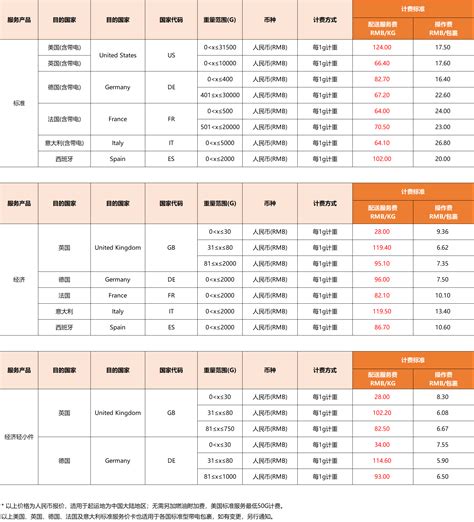 关于2021年06月01日起speedpak各路向运费调整通知