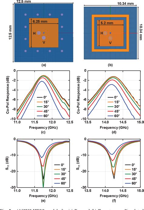 Ultra Low Cost Ku Band Dual Polarized Transmit And Receive Phased Arrays For Satcom And Point To