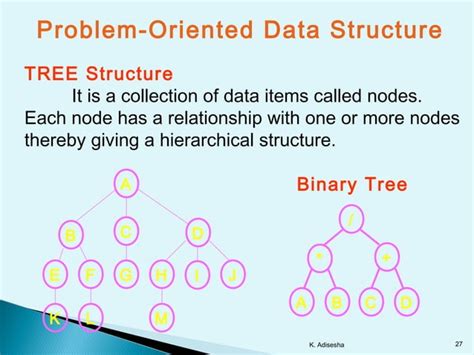Data Structures Using C Ppt Programming Languages Computing