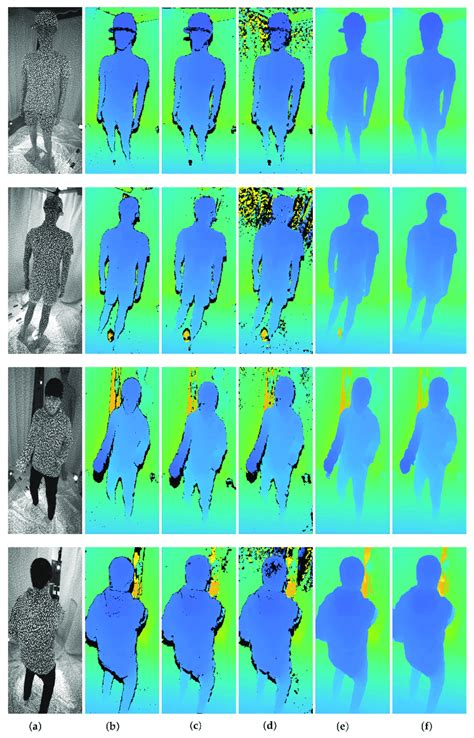 Comparisons Of The Depth Estimations Among Stereo Matching Algorithms
