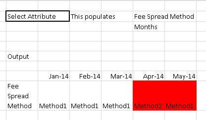 Reporting Services SSRS Conditional Formatting Expression Stack