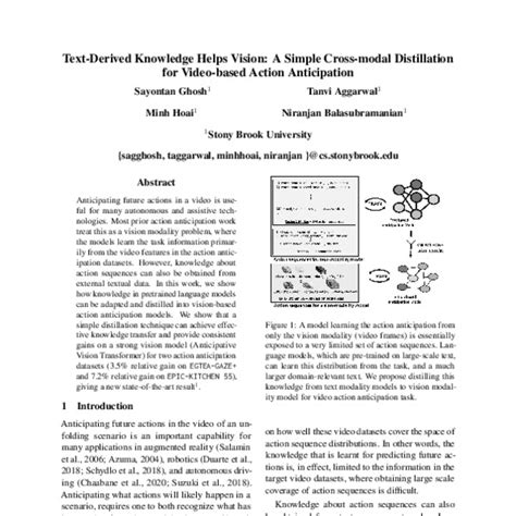 Text Derived Knowledge Helps Vision A Simple Cross Modal Distillation