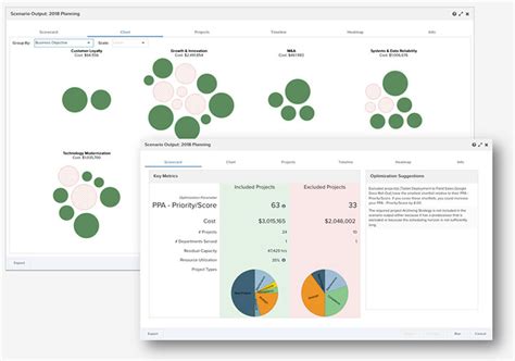 Predictive Portfolio Analysis Planview Ppm Pro Planview