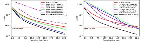 Figure 8 From Accelerating Guided Diffusion Sampling With Splitting