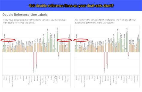 How To Remove Variable Labels In Tableau Ray Givler Posted On The