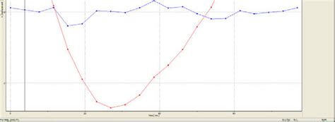 Inputoutput Displacement Comparison Download Scientific Diagram