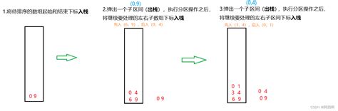【数据结构与算法篇】手撕八大排序算法之快排的非递归实现及递归版本优化三路划分 阿里云开发者社区