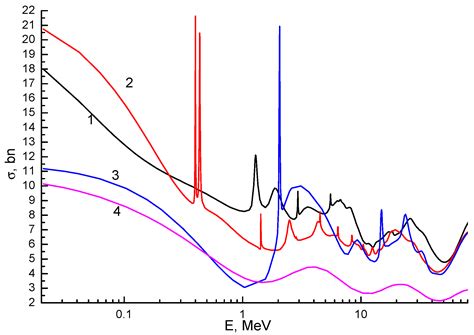Three Dimension Calculation For The Scattering Problem For Non
