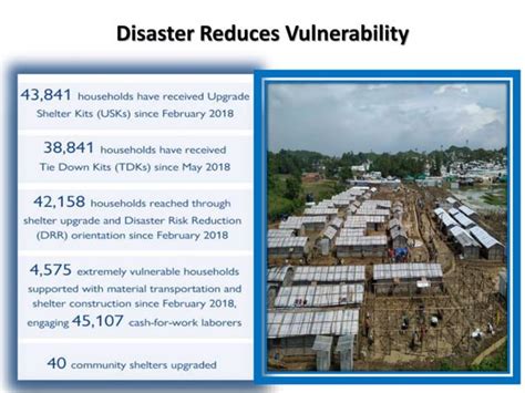 Realm Of Development And Vulnerability In Disaster Ppt