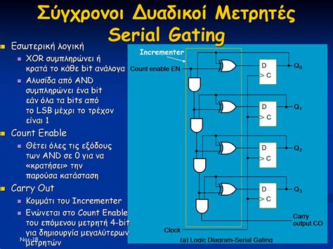 ΗΜΥ 210 Λογικός Σχεδιασμός Εαρινό Εξάμηνο Ppt κατέβασμα