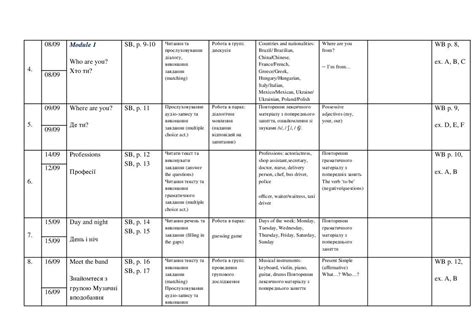 КТП 5 клас Full Blast Plus For Ukraine КТП Англійська мова