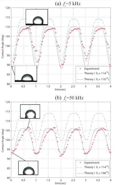 A AM Demodulation Circuit B AM Signal A Upper And Demodulated