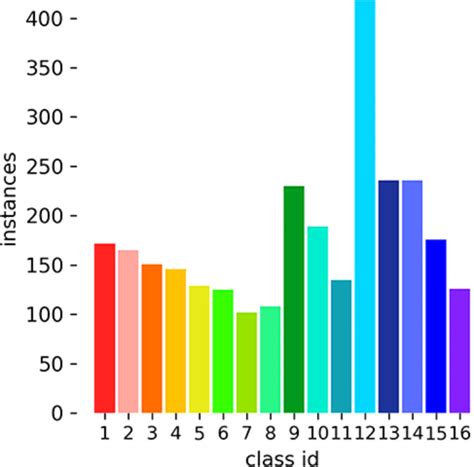 A Lightweight Rice Pest Detection Algorithm Based On Improved Yolov8 Pmc