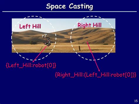 Ppt Spatial Programming Using Smart Messages Design And