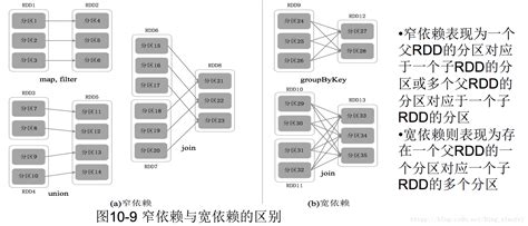 大数据笔记（六）：spark 作业 返回 1 多选题 在实际应用中 大数据处理主要包括以下哪三个类型 12分 csdn博客