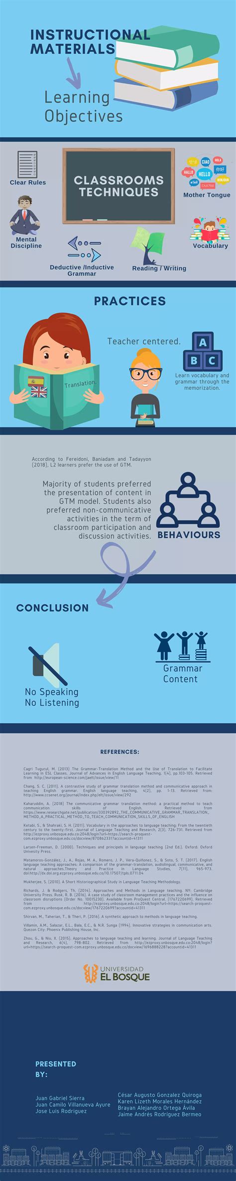 Gtm Model Pdf Education