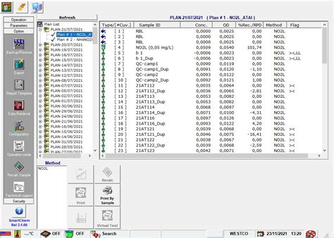 Smartchem® 200 Wet Chemistry Analyzer