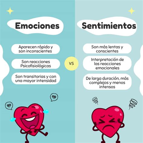 Tipos De Emociones Que Son Cuales Y Su Clasificacion Diferencian