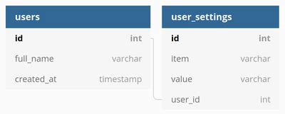 KIANMENG ORG Serializing Record In Ecto Model