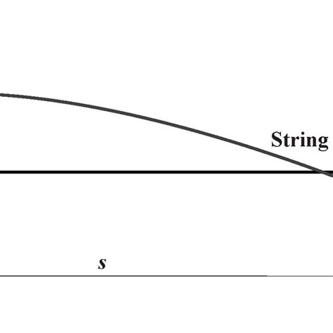 Flexible String System Download Scientific Diagram