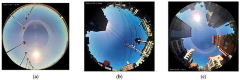 Energies Free Full Text 3d Solar Irradiance Model For Non Uniform Shading Environments Using