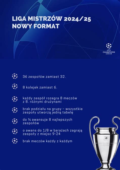 Nowe zasady Ligi Mistrzów od 2024 roku Wyjaśniamy format