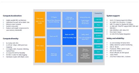 horizon and wind river partner to advance automated driving solutions