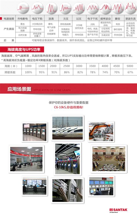 山特在线式ups电源c6ks机房服务器6kva5400w不间断长延时应急备用电子配件电子led 智能硬件供应胜亿网 专注b2b电子