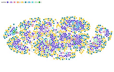 Untitled Visualisation Flourish