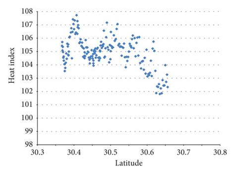 Space Series Of Potential Temperature And Virtual Potential Temperature