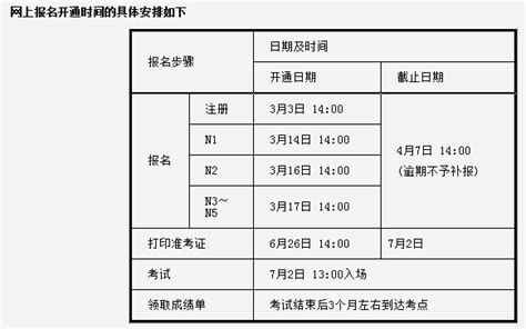 关于2016年7月日语能力考试 JLPT 报名的通知 随意云