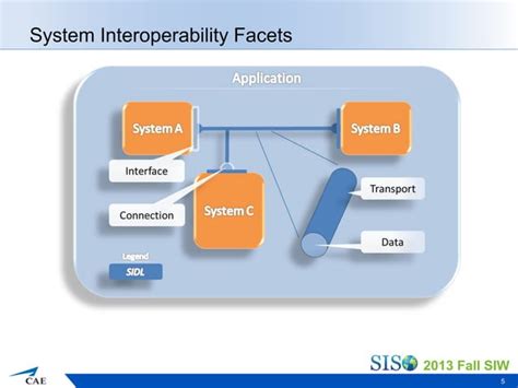 System Interface Description Language Pdf