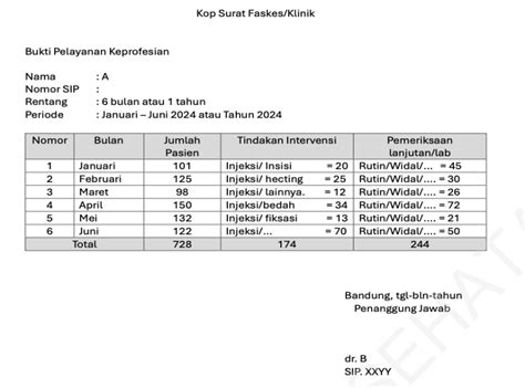 Update Pedoman Ranah Skp Pelayanan Nakes And Named Mediaperawat Id