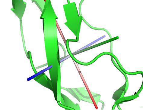inertia tensor pymolwiki