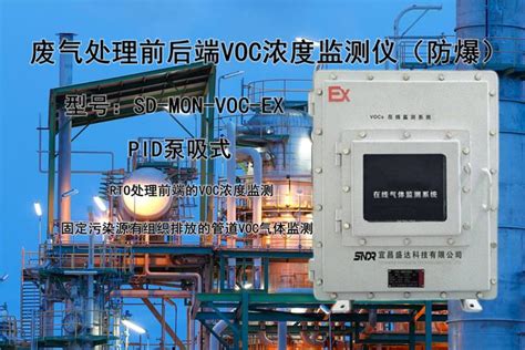 工业过程气体分析仪怎么样选择呢？ 知乎