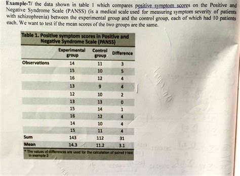 SOLVED Example 7 The Data Shown In Table Which Compares