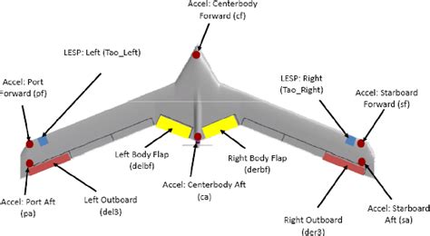Figure 1 From Model Reduction Of Flexible Aircraft For Flutter Suppression Using Smart Sensors