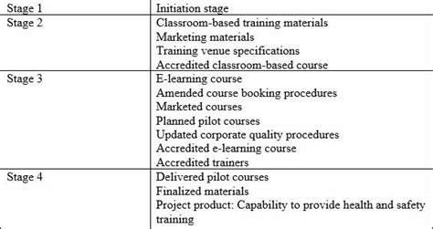 Prince2 Exam Prince2practitioner Prince2 Practitioner Exam Online