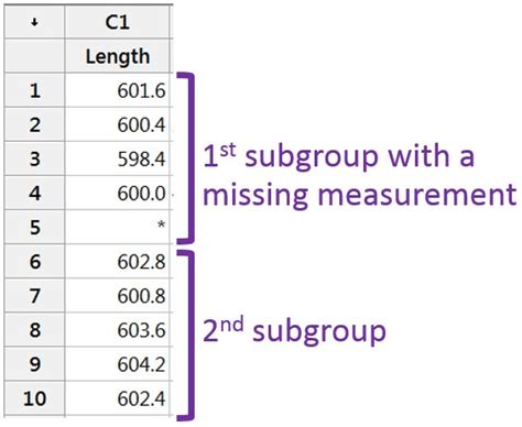 Control Charts Capability Analysis Setting Up Your Data In Minitab