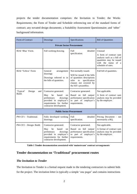 Tender Documentation For Construction Projects An Overview