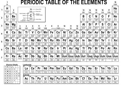 Periodic Table Of Elements Black And White Printable