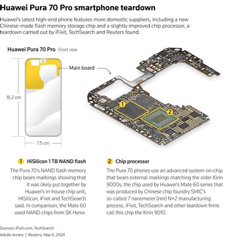 Huawei Pura Pro Ifixit