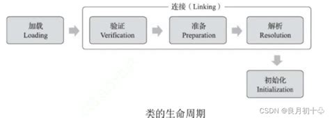 Jvmjava Csdn