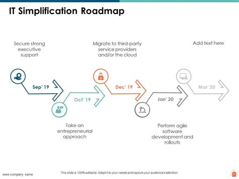 It Simplification Powerpoint Presentation Slides Ppt Images Gallery