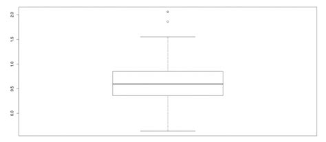 Classifying Bank Customer Data Using R Use K Means Clustering