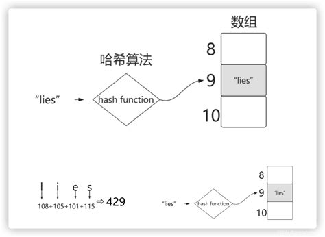 Map系列底层原理map底层 Csdn博客