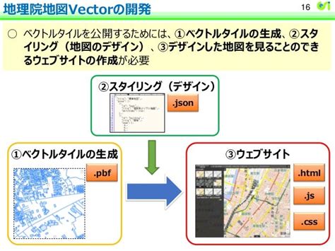 地理院地図vector（仮称）の試験公開 国土交通省国土地理院 佐藤壮紀様）
